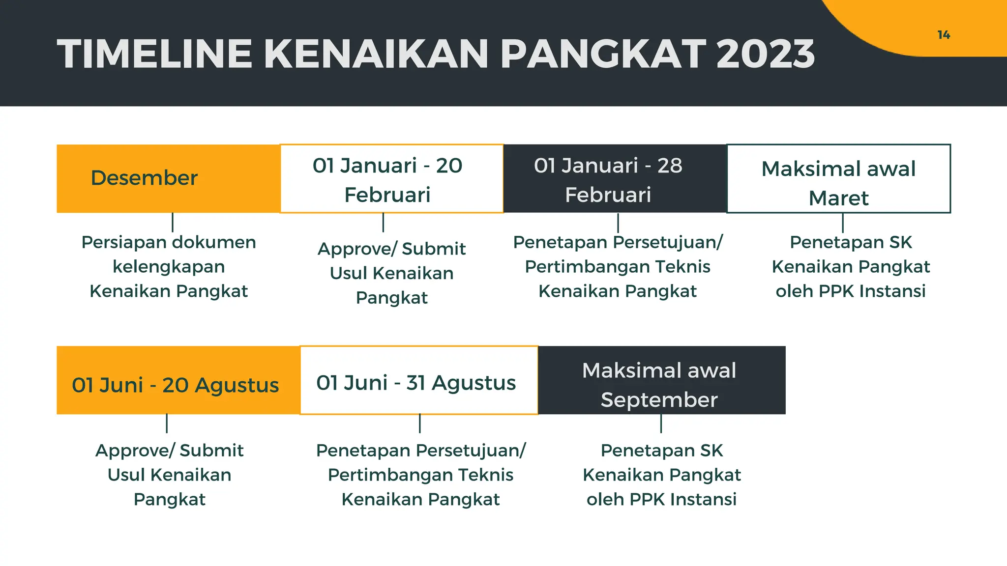 1. PPT Kenaikan Pangkat informasi kenaikan.pdf