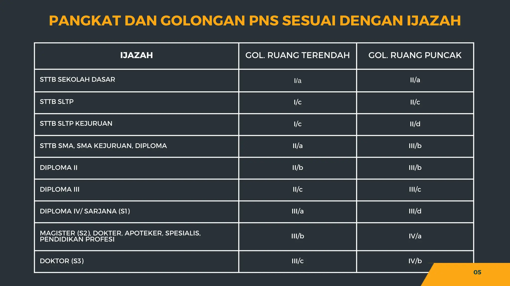 1. PPT Kenaikan Pangkat informasi kenaikan.pdf | Free Download