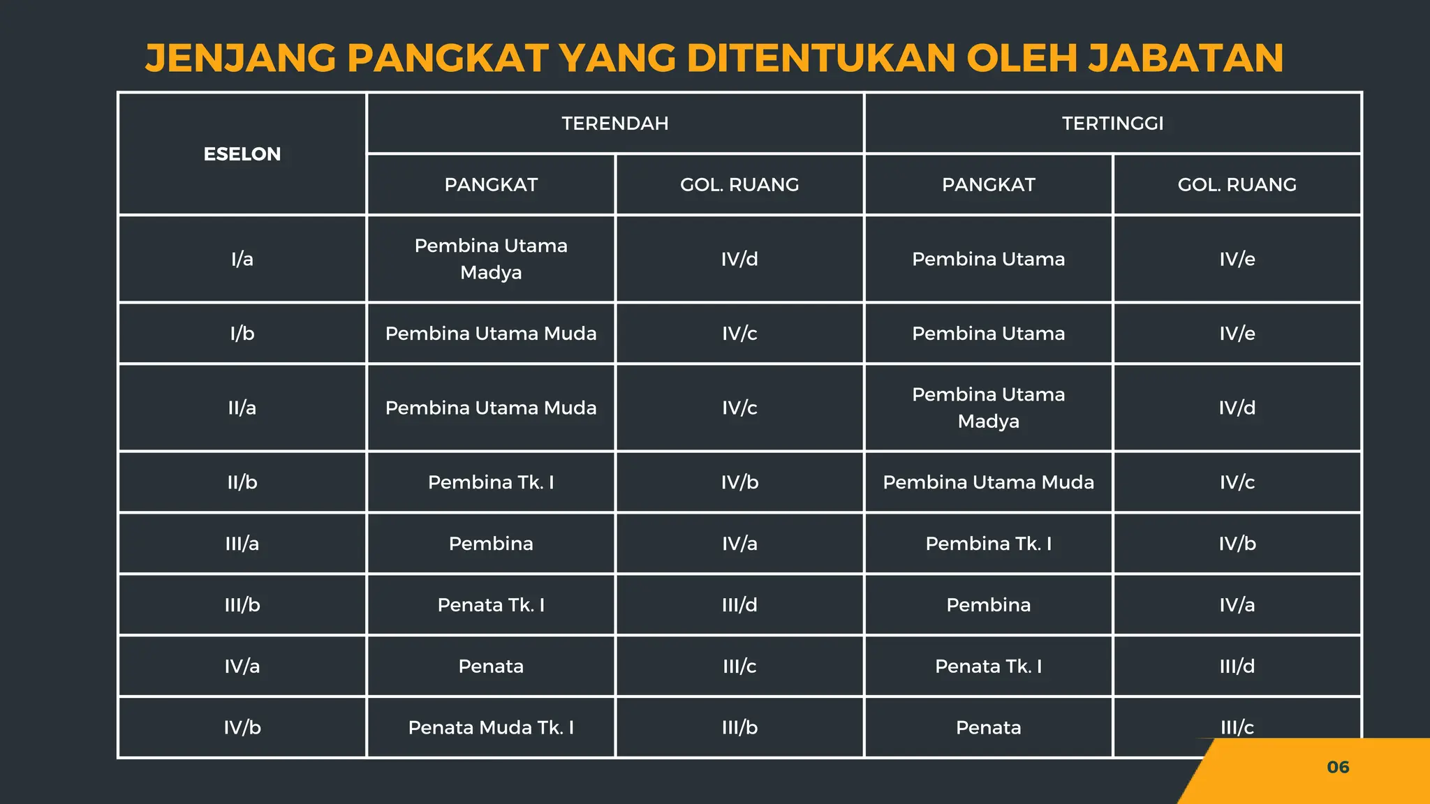 1. PPT Kenaikan Pangkat informasi kenaikan.pdf