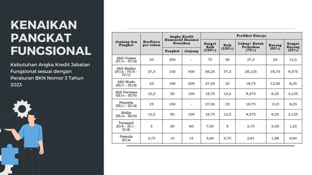 1. PPT Kenaikan Pangkat informasi kenaikan.pdf