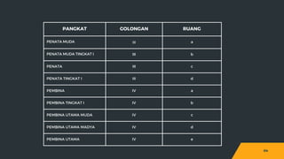 1. PPT Kenaikan Pangkat informasi kenaikan.pdf