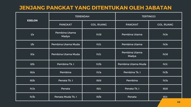 1. PPT Kenaikan Pangkat informasi kenaikan.pdf