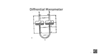 Pharmaceutical Engineering Sem-III Topic Name: Manometer | PPT