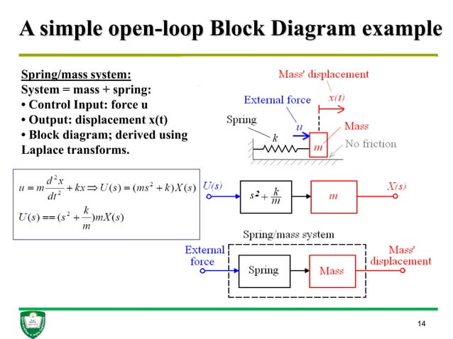 1.Introduction to Control System Engineering.pdf