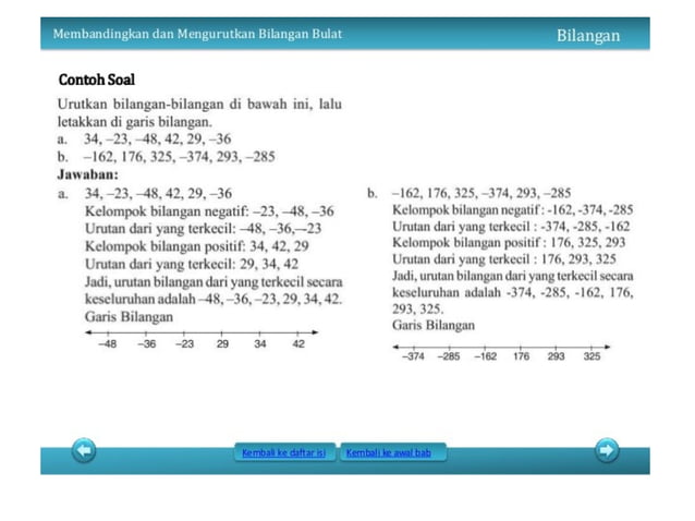Mengurutkan bilangan bulat Pelajaran Matematika | PPTX