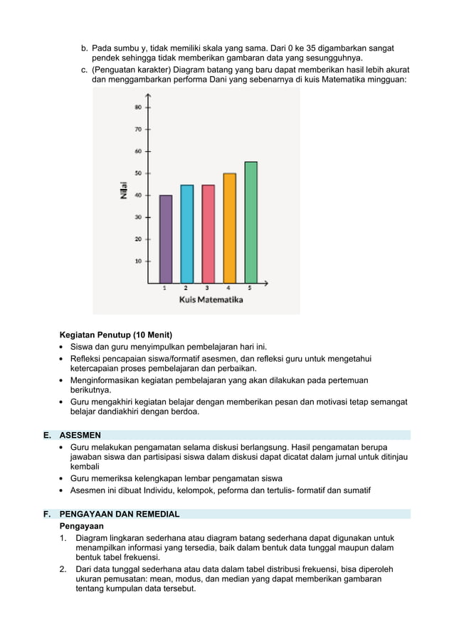 1. Histogram pada data matematika dlam kelas xii | DOCX
