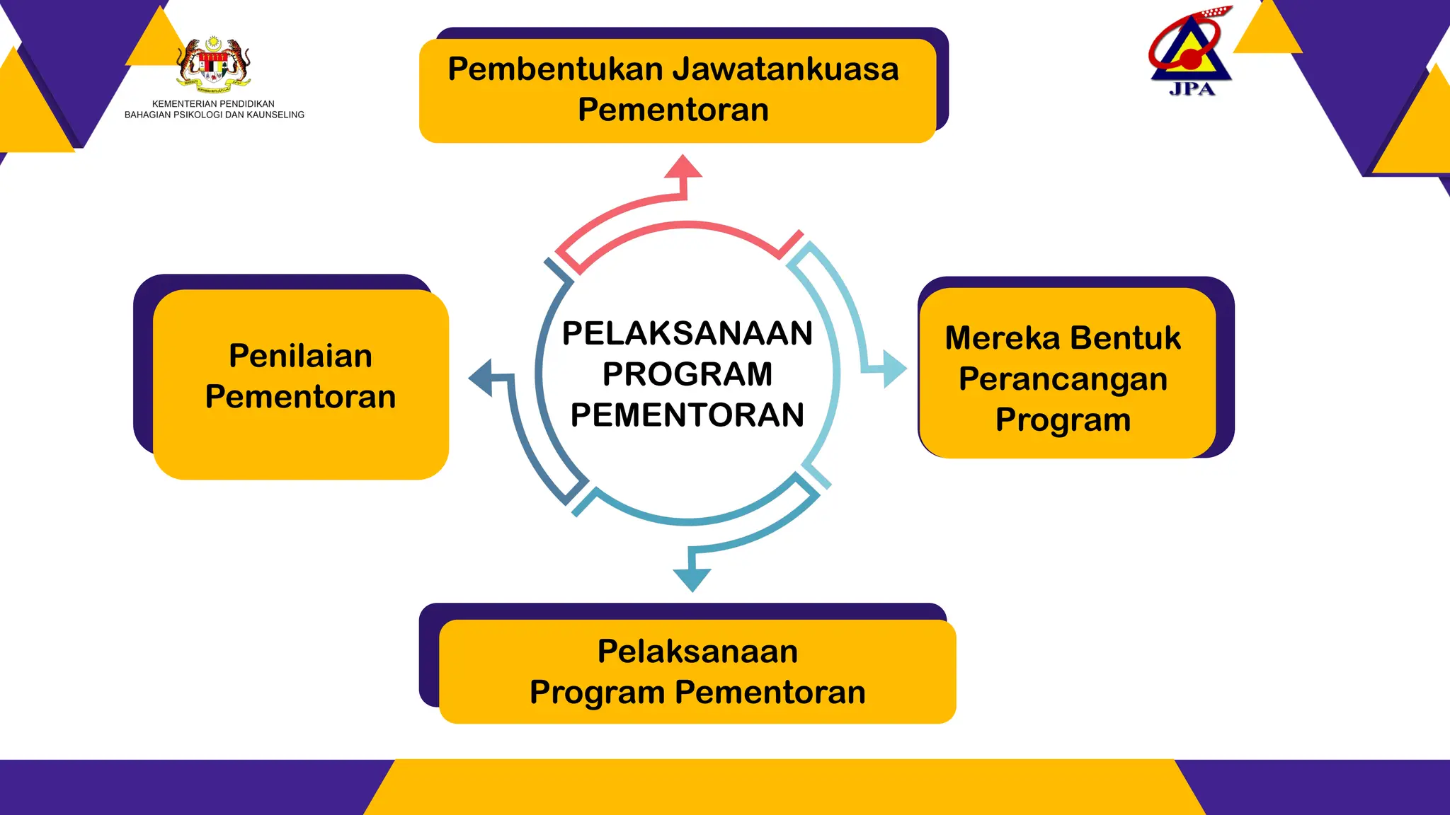 1.PEMENTORAN DALAM PERKHIDMATAN AWAM(MM).pptx