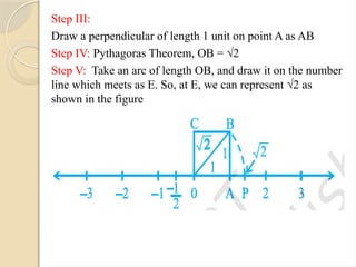 Chapter 1:Number system-Irrational numbers.pptx