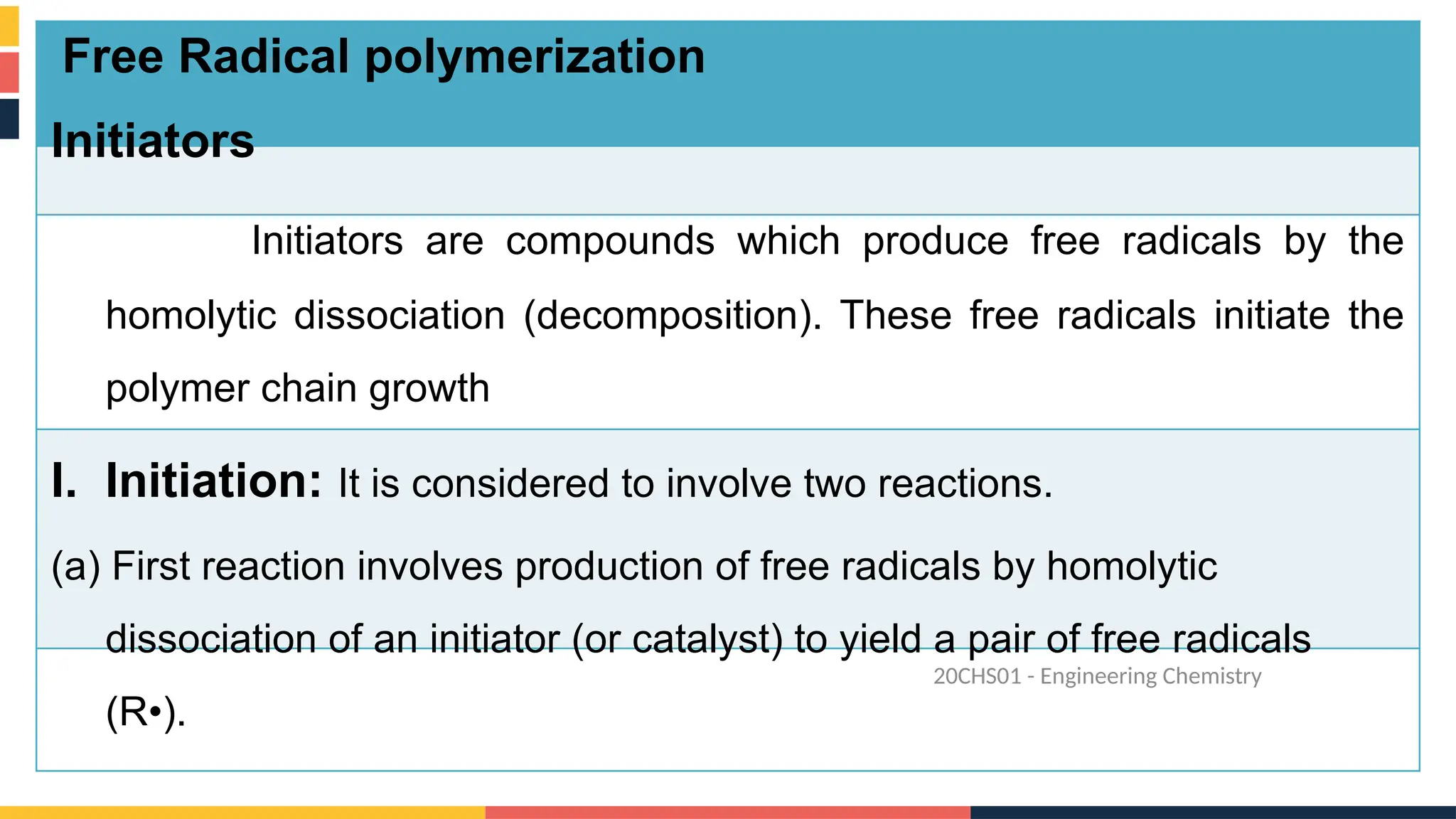 1.2 Polymers - Mechanism -FRP, CP,AP.pptx