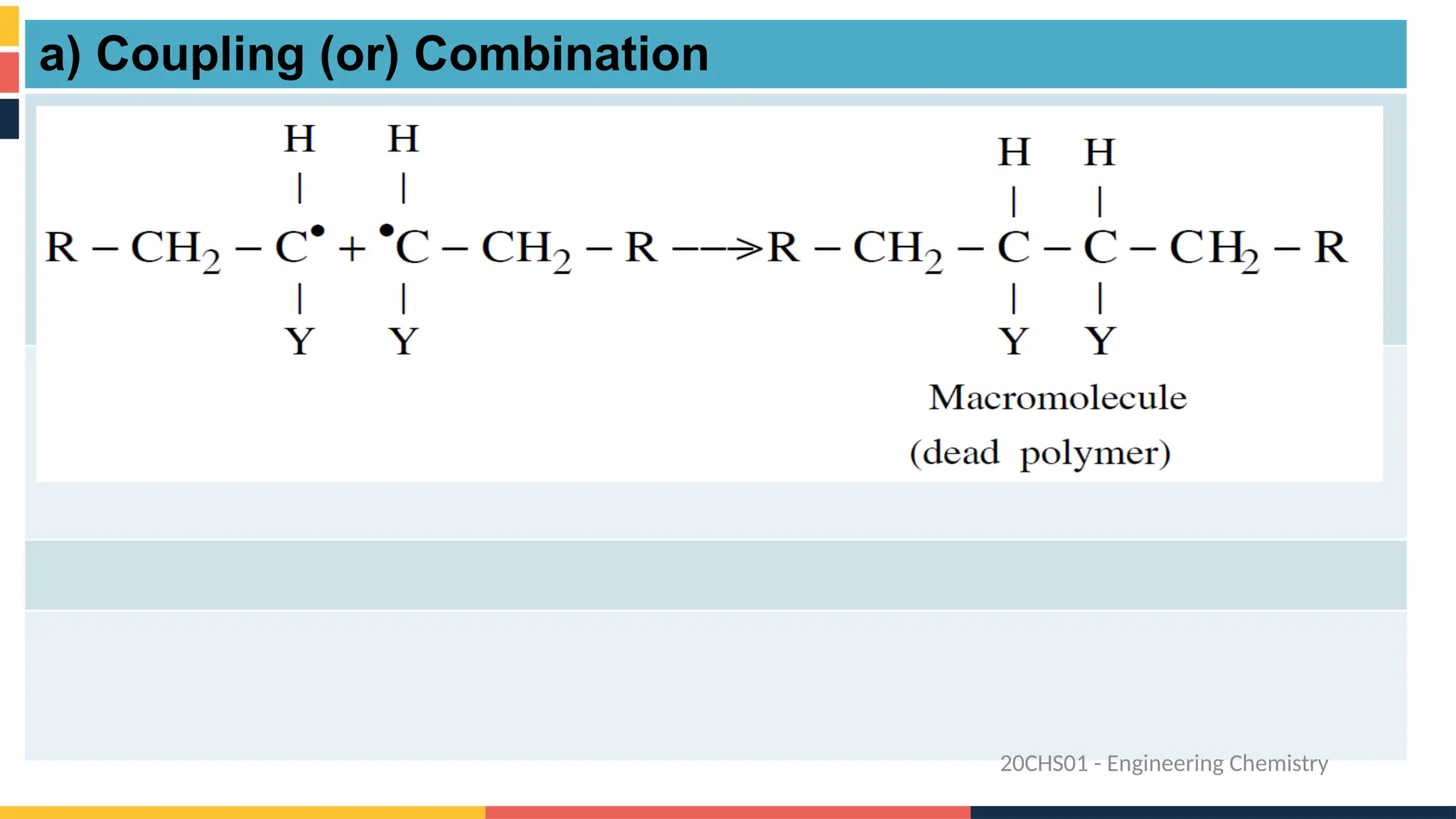 1.2 Polymers - Mechanism -FRP, CP,AP.pptx