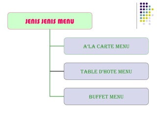1. rancangan menu.ppt untuk kelas XI kuliner | PPT