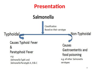 1.ppt enterobacteriaceae microbiology IUIU KC | PPT