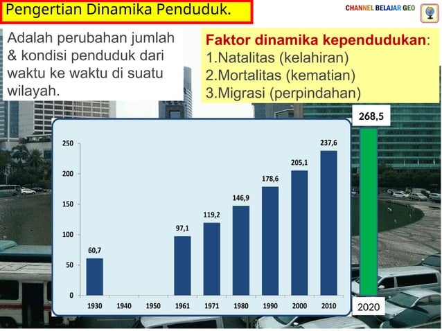 1. Dinamika Kependudukan di Indonesia..pps.pptx