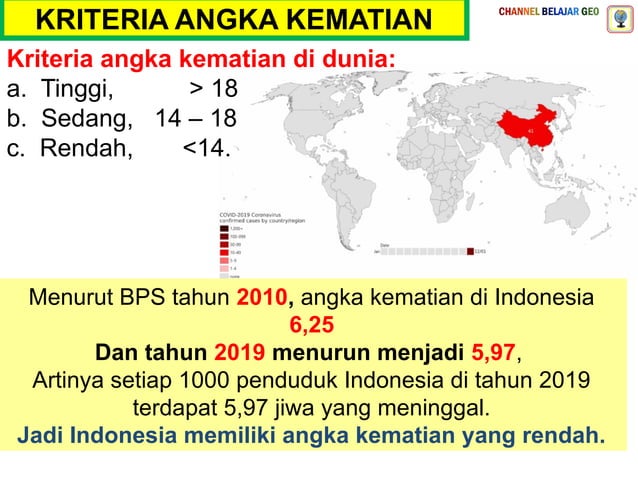 1. Dinamika Kependudukan di Indonesia..pps.pptx