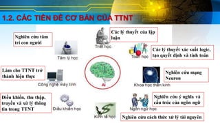 1. C1_Tong_quan_TTNT trí tuệ nhân tạo.pdf