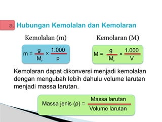 1.SIFAT KOLIGATIF LARUTAN SMA SMA SMA SMA | PPTX