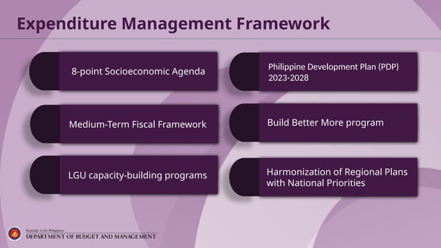 1. Medium-Term Fiscal Framework, Expenditure Management Framework, and ...