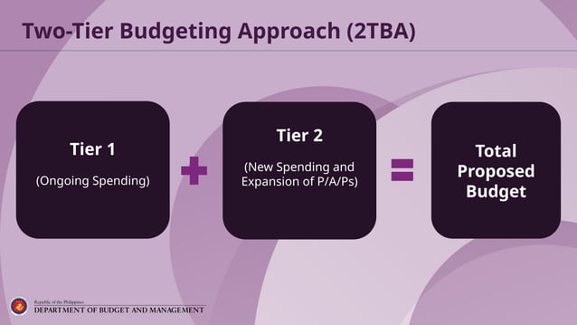 1. Medium-Term Fiscal Framework, Expenditure Management Framework, and ...