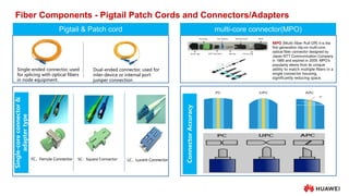ftth basic theory and priciples hawaie academy | PPT