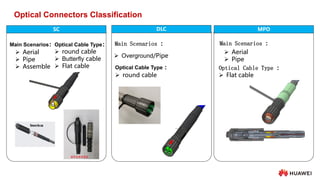 ftth basic theory and priciples hawaie academy | PPT