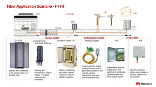 ftth basic theory and priciples hawaie academy | PPT