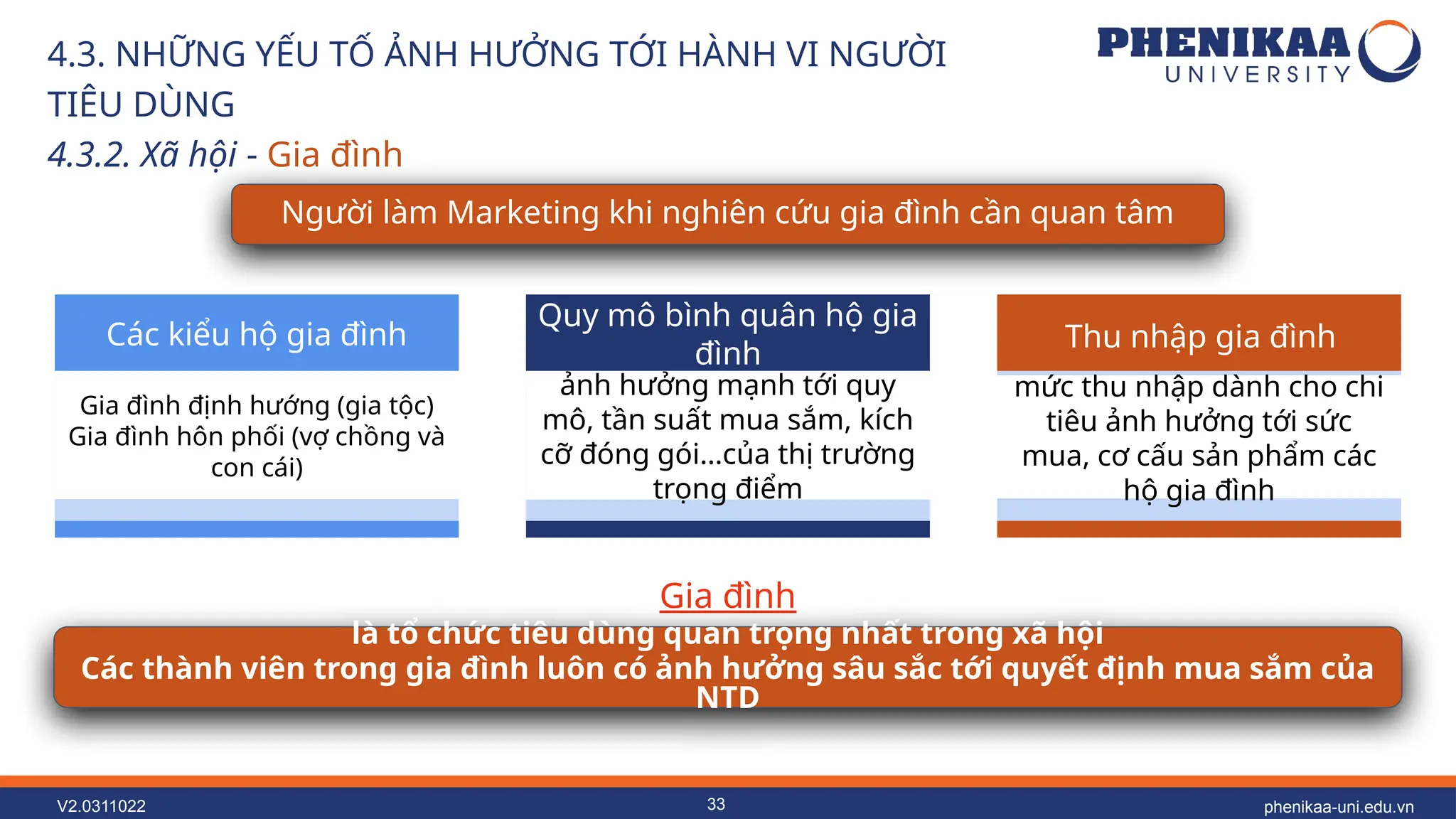 1. MKT căn bản - Chương 4 - Hành vi khách hàng.pptx