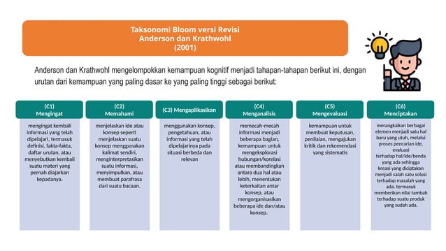 Pembelajaran TP, ATP, Modul Ajar untuk siswa.pptx
