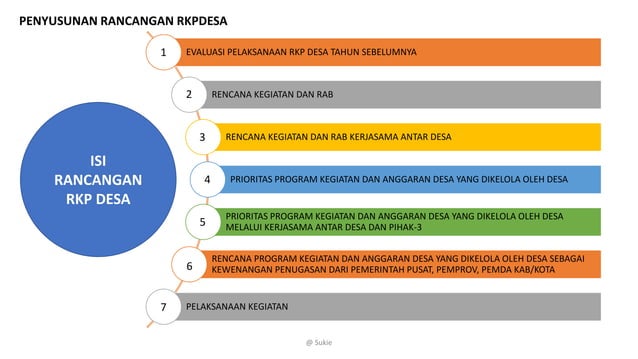 Lampiran PANDUAN PENYUSUNAN DAN FASILITASI RKP-DESA.pdf