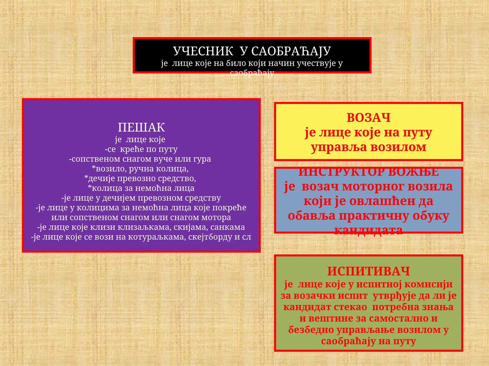 1.Cas 1. Tema 1.1- Bezbednost saobracaja 2014.ppt