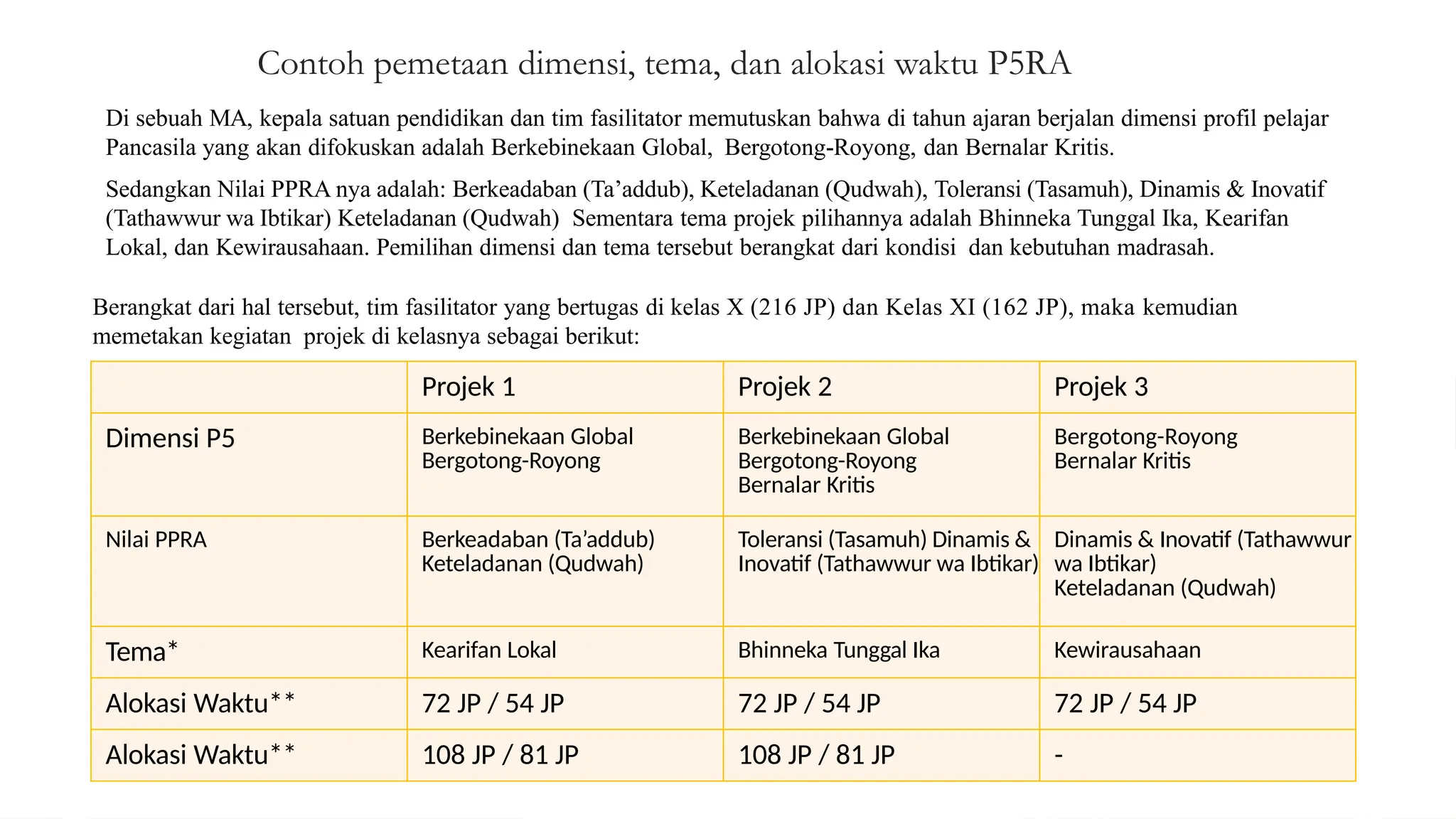 12. MERANCANG DAN MENGELOLA P5-PPRA.pptx