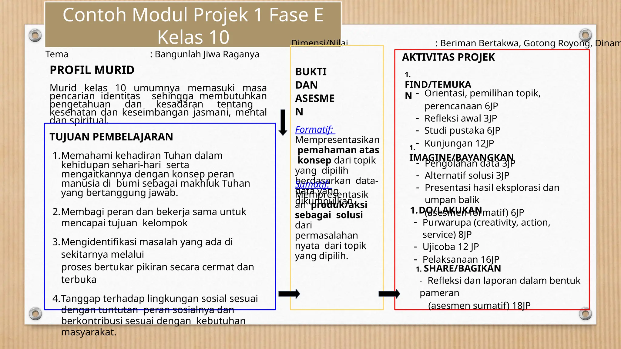 12. MERANCANG DAN MENGELOLA P5-PPRA.pptx