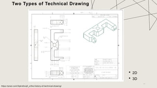 Technical Drafting and Technical Drawing | PPTX