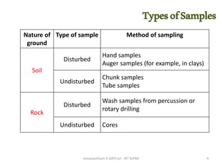 Site Investigation : Types of Samples & Sampling | PPT