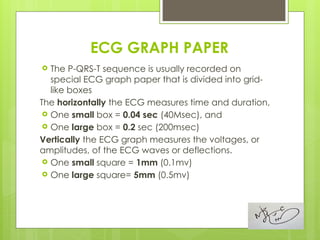 1. Basic ECG.pptxfffffffffffffffffffffffff | PPTX