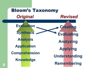 1. Bloom's Taxonomy and Lesson Planning.ppt
