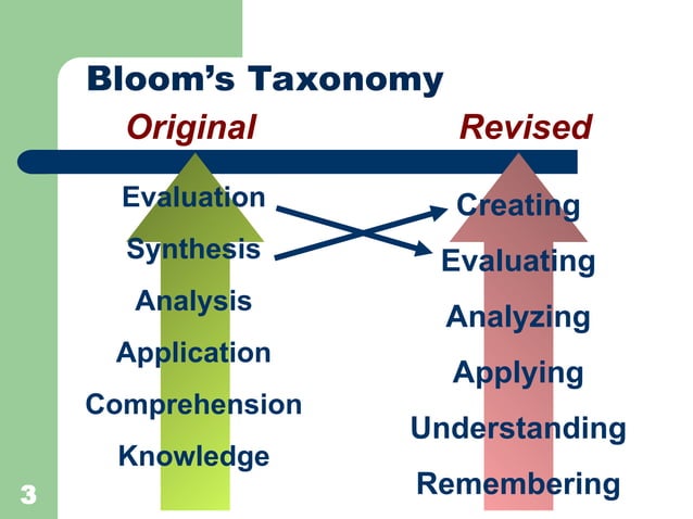 1. Bloom's Taxonomy and Lesson Planning.ppt | Educational Assessment ...
