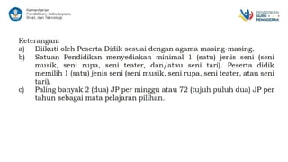 1. STRUKTUR KURIKULUM MERDEKA SDMI tahun 2024 | PPTX