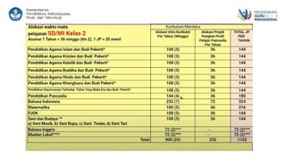 1. STRUKTUR KURIKULUM MERDEKA SDMI tahun 2024 | PPTX