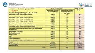 1. STRUKTUR KURIKULUM MERDEKA SDMI tahun 2024 | PPTX