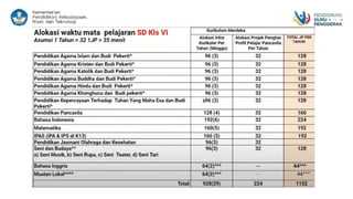 1. STRUKTUR KURIKULUM MERDEKA SDMI tahun 2024 | PPTX