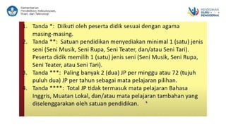 1. STRUKTUR KURIKULUM MERDEKA SDMI tahun 2024 | PPTX