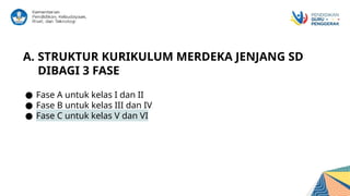 1. STRUKTUR KURIKULUM MERDEKA SDMI tahun 2024 | PPTX