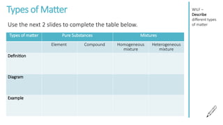 The Particle Theory and State of Matter in year 8 Science | PPTX