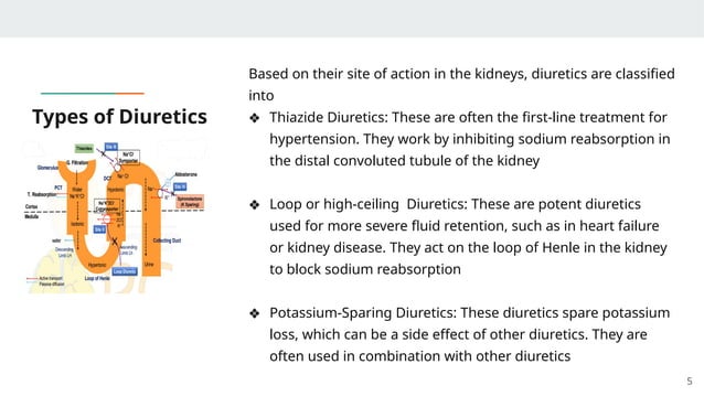 1. introduction to Diuretics for health science.pptx