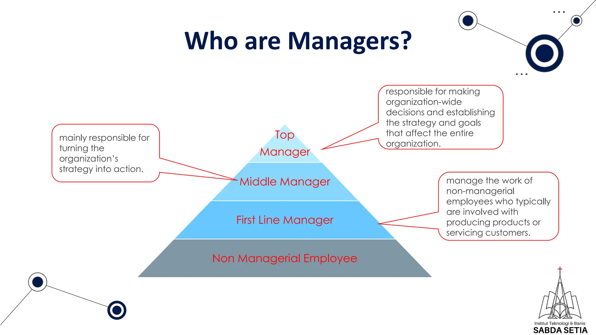 1. Introduction to Business Management.pdf