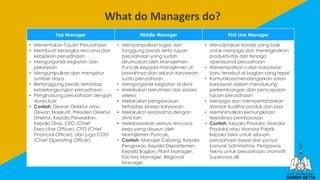 1. Introduction to Business Management.pdf