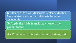 1.Introduction to 4Ms of production_module5.pptx
