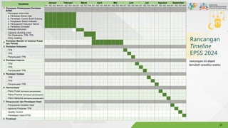 1. Gambaran Umum EPSS 2024 - Daerah.pptx