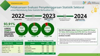 1. Gambaran Umum EPSS 2024 - Daerah.pptx