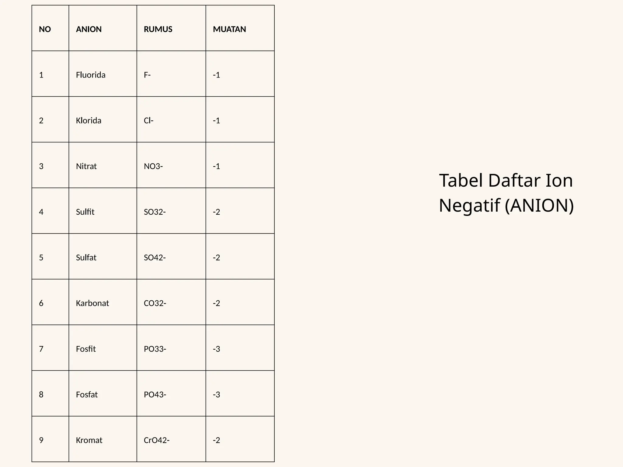 1. b. Tatanama Senyawa Kimia Logam dan Non Logam.pptx